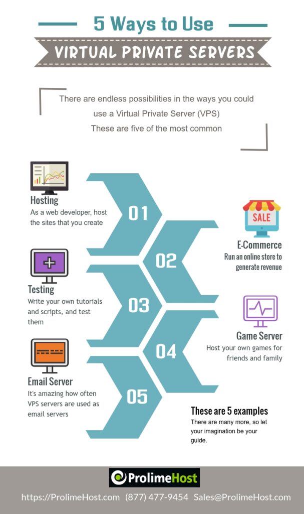 Five Ways to Use Virtual Private Servers | ProlimeHost
