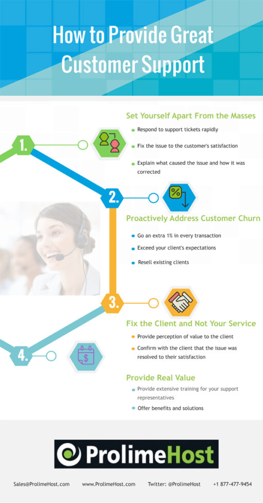 How to provide great customer support | Blogs