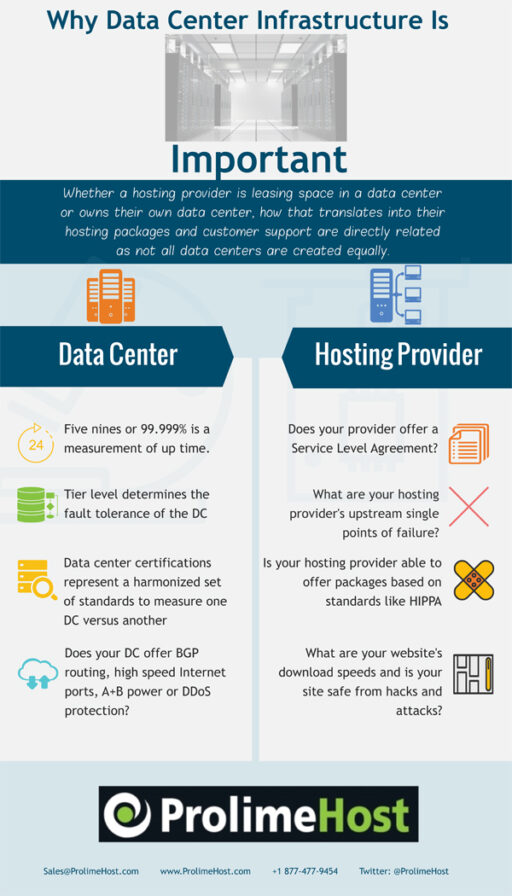 How Data Centers & Web Hosting Providers Are Interconnected