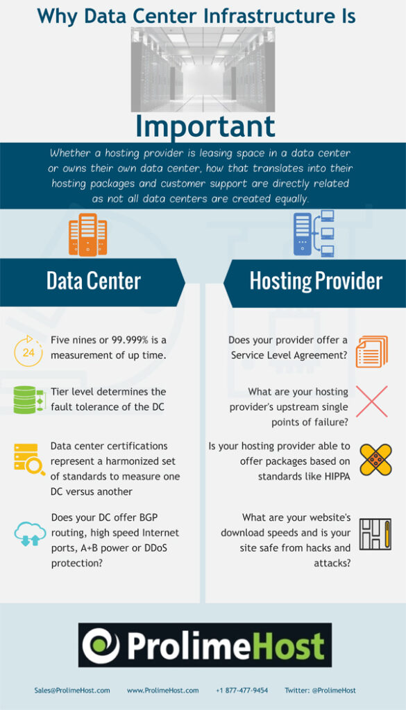 How Data Centers & Web Hosting Providers Are Interconnected