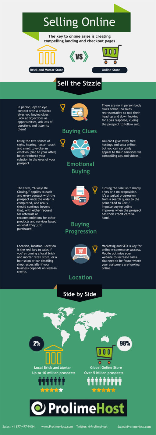 Increase Your Online Sales | Some Tips | Blogs