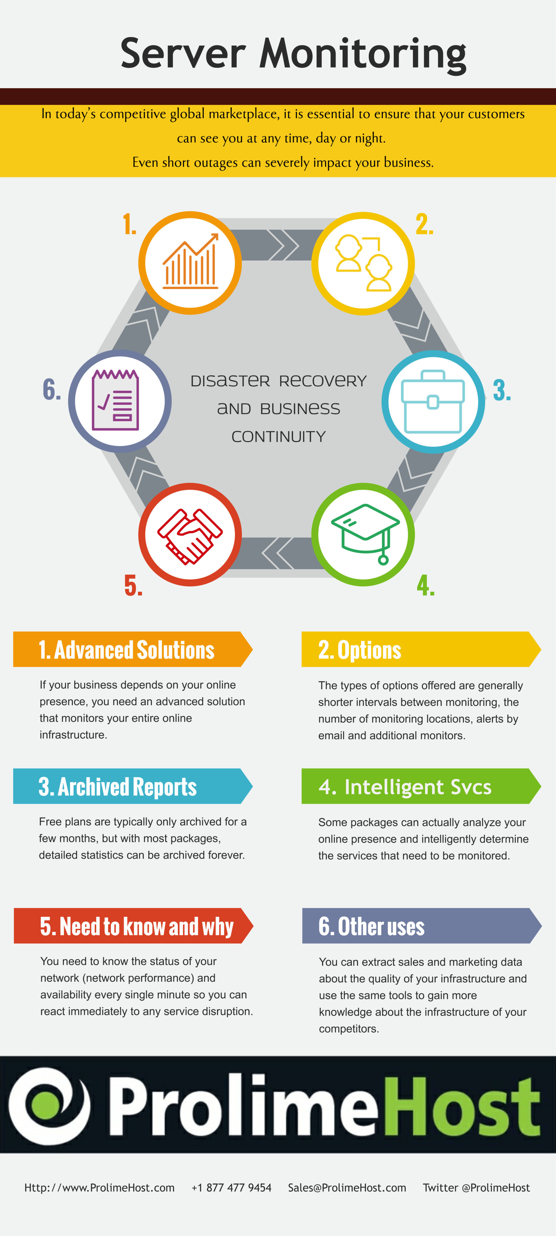 System Monitoring Services Explored | Blogs